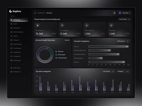 Sophos Ai Security Saas And Ui Ux Design By Yeasin Islam On Dribbble