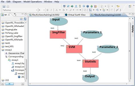 Geospatial Web Services Composition Model When The Client Model Invoker Download Scientific
