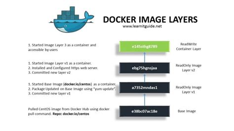 Building Minimal Docker Containers For Python Applications By Nick