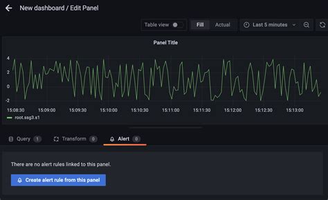 Grafana Plugin Iotdb Website