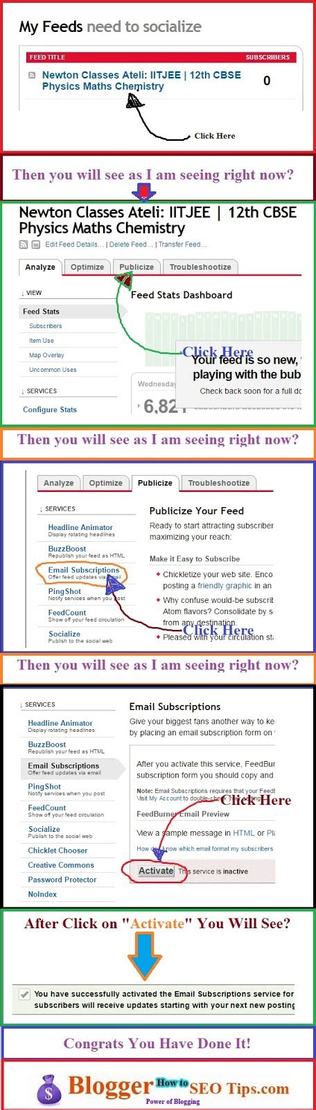 What Is An Rss Feed And How Does It Work Oiodash