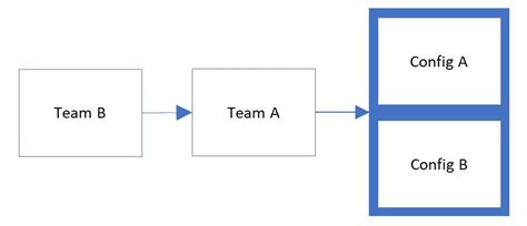 Understanding Dscs Role In A Cicd Pipeline Powershell Microsoft Learn