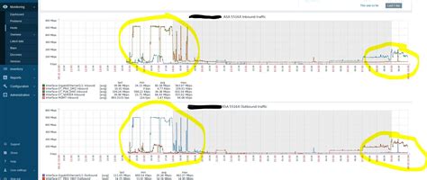 solved monitoring traffic cisco community
