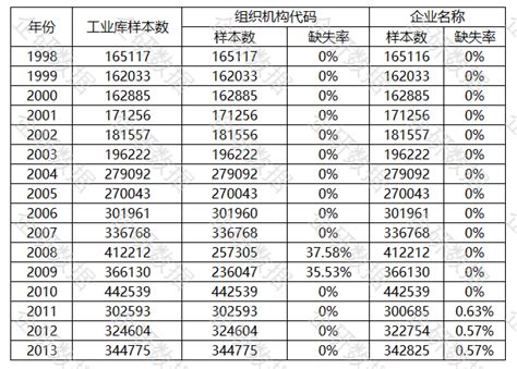 数据清理 如何用机构代码唯一识别企业(实践篇)企业匹配唯一标识码 Csdn博客 数据清理 如何用机构代码唯一识别企业(实践篇)企业匹配唯一标识码 Csdn博客