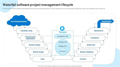 Waterfall Software Project Management Lifecycle Waterfall Project Management Pm Ss Ppt Powerpoint