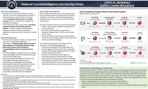 Tech Supplychains National Counterintelligence And Security Center
