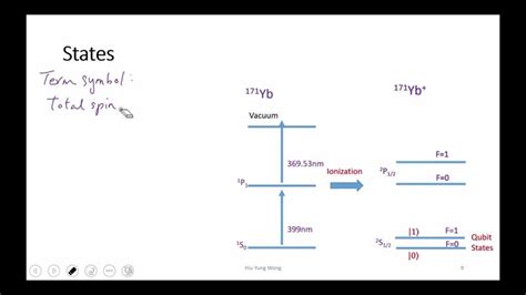 L26 Trapped Ion Qubit States Initialization And Measurement Laser Hiu Yung Hugh Wong