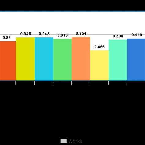 Deep Learning Based Person Re Identification Methods Download