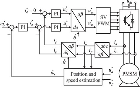 Figure 1 From Frequency Adaptive Complex Coefficient Filter Based