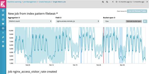 machine learning for nginx logs identifying operational issues with your website elastic blog