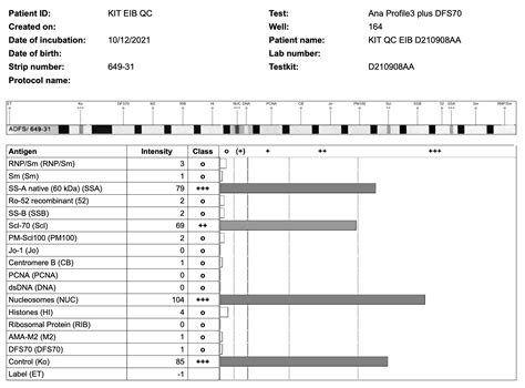 Github Atroel Blotr Rapidly Extract Band Intensities From Line Immunoblots Euroimmun