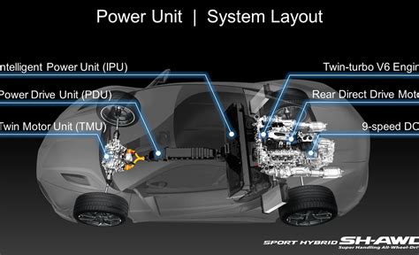 Torque Vectoring Explained CarExpert