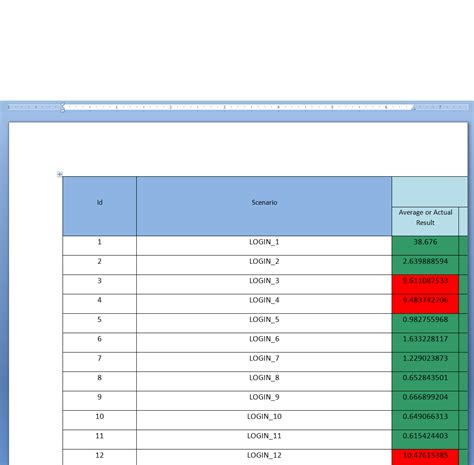 Vba Macro To Copy Excel Range Of Data As Table To Word Goes Outside