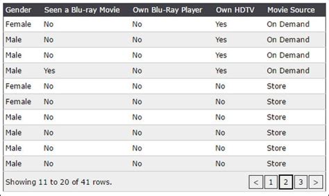 10 Useful Jquery Pagination Plugins And Tutorials Tripwire Magazine