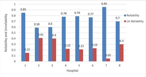 Figure 1 From Reliability Of Trauma Coding With Icd 10 Semantic Scholar