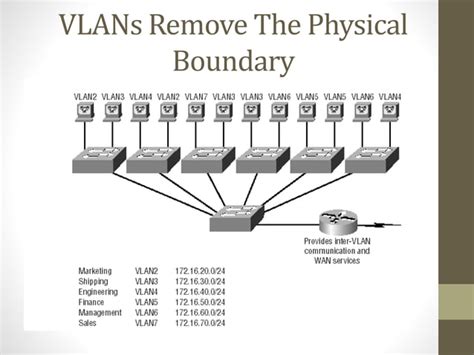 Vlan Pptx