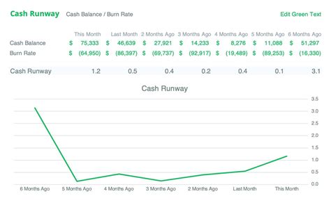 A Simple Guide To Financial Ratio Analysis Poindexter Blog