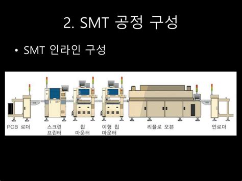 Ppt Smt 공정 Powerpoint Presentation Free Download Id5706684