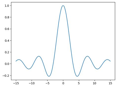 Introducci N A Matplotlib Fundamentos De Programaci N En Python