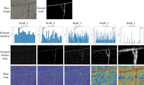 A Lightweight Encoderdecoder Network For Automatic Pavement Crack