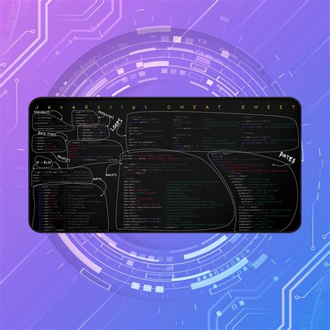 Javascript Cheat Sheet Desk Mat For Software Engineers Web Developers And Programmers T