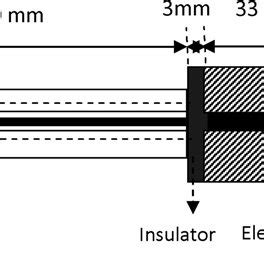 Schematic And Dimensions Of The Combined Sensor Download Scientific Diagram