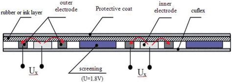 Cross Section And Top View Of The Transducer Download Scientific Diagram