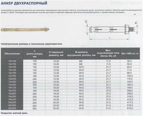 Размеры анкера: виды, размеры и фото анкерного крепежа