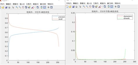 Matlab对神经网络预测结果计算其各类评价指标及pr曲线和roc曲线等的绘制matlab神经网络适应度曲线怎么画 Csdn博客