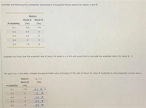Solved Consider The Following Two Probability Distributions Of