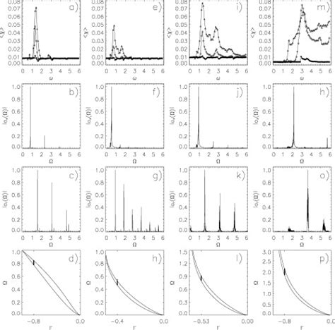 Mean Finite Time Lyapunov Exponent For A Microcanonical Sampling Of
