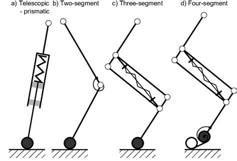 Possible Designs For Legged Robots A Telescopicprismatic Leg Design