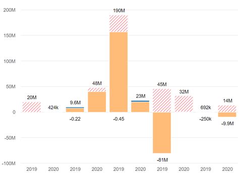 Stacked Columnbar Vitaracharts Custom Visuals Plugin For Microstrategy Documentation