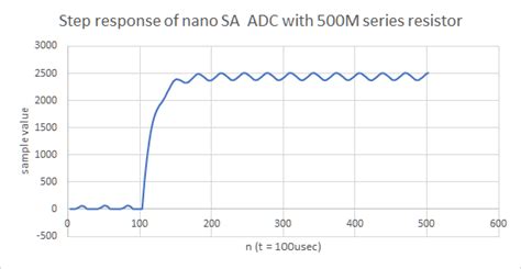 Numbers For The Uno R4 Analog Input Uno R4 Minima Arduino Forum