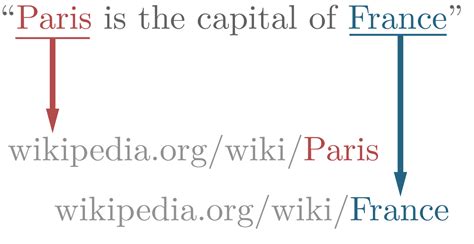 The Entity Linking Task On Twitter Data By Vivien Leonard Medium