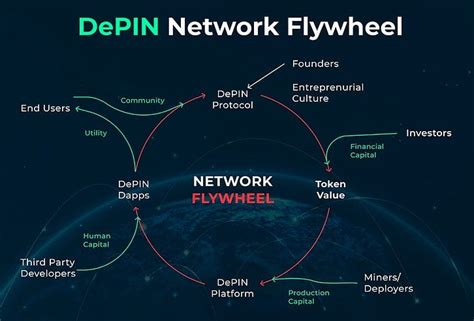 How Depin And Blockchain Are Disrupting Traditional Infrastructure By Mederomagreth Sep