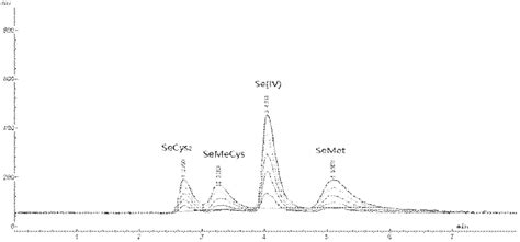 Method For Determining Selenium Form In Selenium Rich Egg Eureka Patsnap