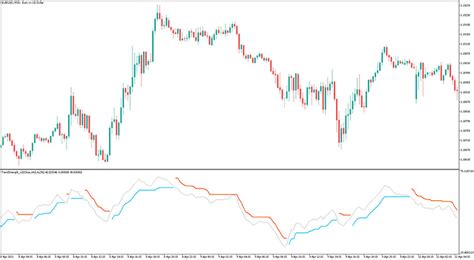 Trend Strength Indicator MT5 Free Download ForexRacer