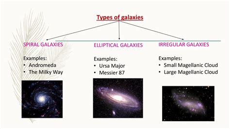 Three Types Of Galaxies Worksheet Page 2 Pics About Space