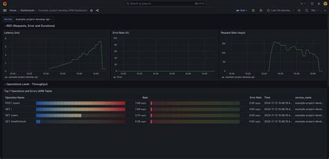 Open Telemetry Sleakops Documentation