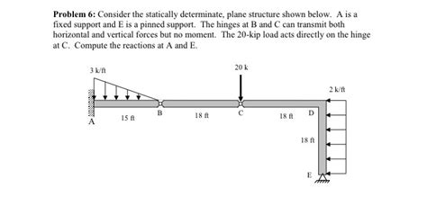 Solved Problem 4 The Beam Below Has A Pinned Support At A