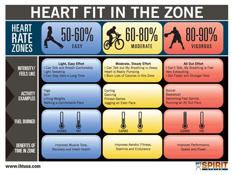 Cardio Exercise Heart Rate Chart My Xxx Hot Girl
