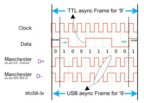 Understand USB And Uart Diferences General Guidance Arduino Forum