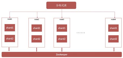 一次讲清楚京东科技百亿级用户画像平台的探索和实践 京东云技术团队 数据库 京东科技开发者 infoq写作社区