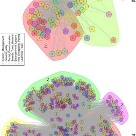 Clustering Result Of App Usage Download Scientific Diagram