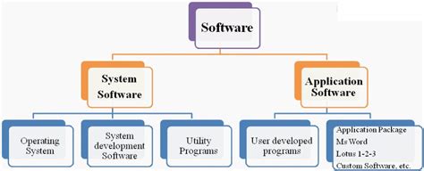 Class Fundamentals Of Computer Cyber Square