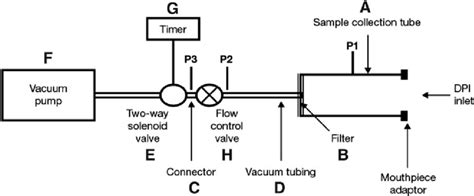 Dosage Unit Sampling Apparatus According To The European Pharmacopoeia Download Scientific