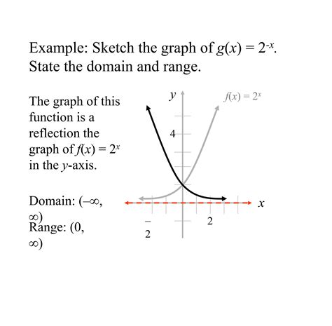 Logarithmic Exponential Trigonometric Functions And Their Graphs Ppt Physics Science