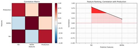 Decision Tree — Applied Machine Learning In Python