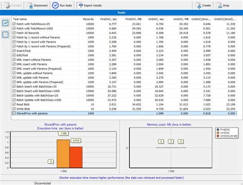 Unidac Vs Firedac Performance And Memory Consumption Comparison